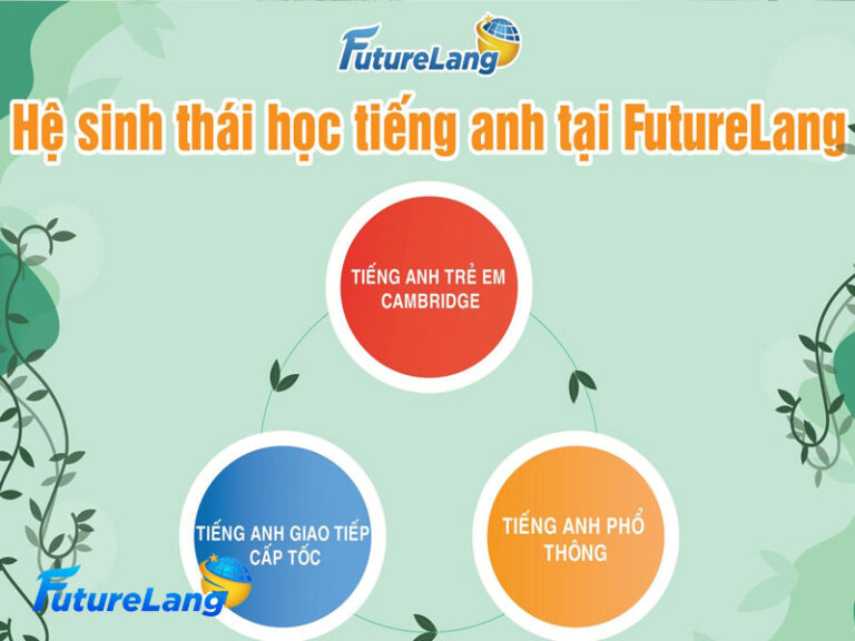 Cơ hội kinh doanh cùng với Futurelang | futurelang.org
